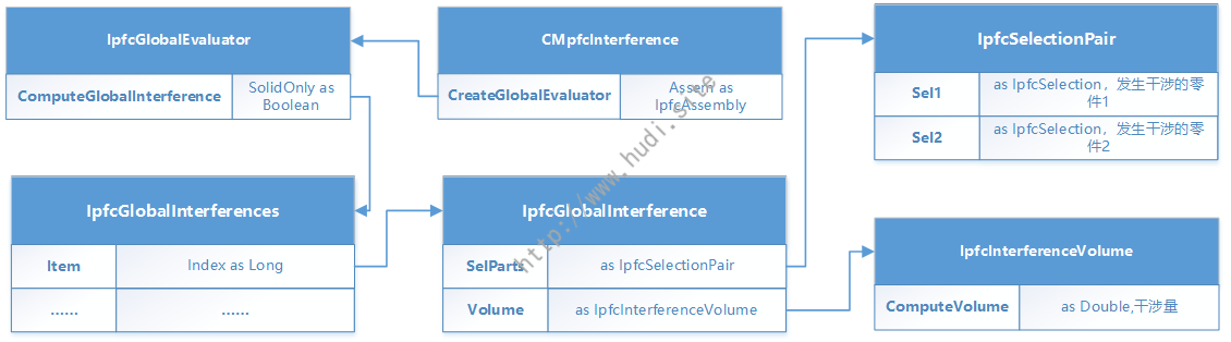 CREO vbapi二次开发-6-干涉检测 | 工匠之心