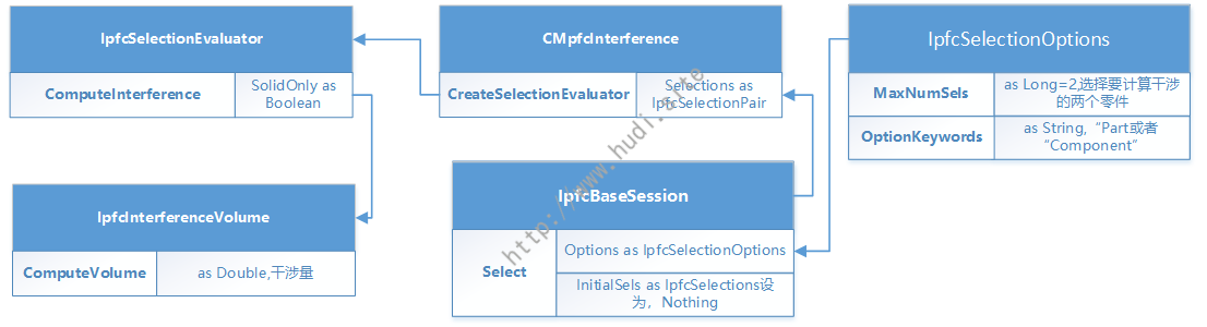 CREO vbapi二次开发-6-干涉检测 | 工匠之心